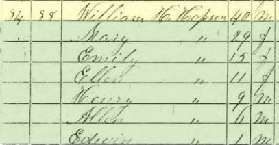 The Hopson Family – Norwich Historical Society